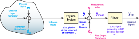 Computation_for_Control_Overview